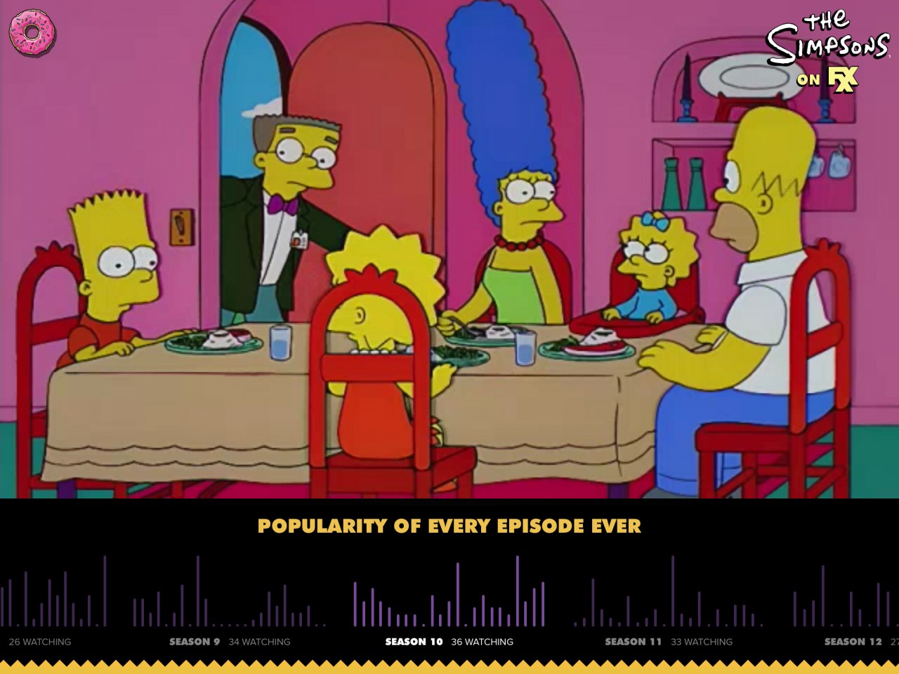 FX creates a hub for Simpsons content where every episode ever made can ...