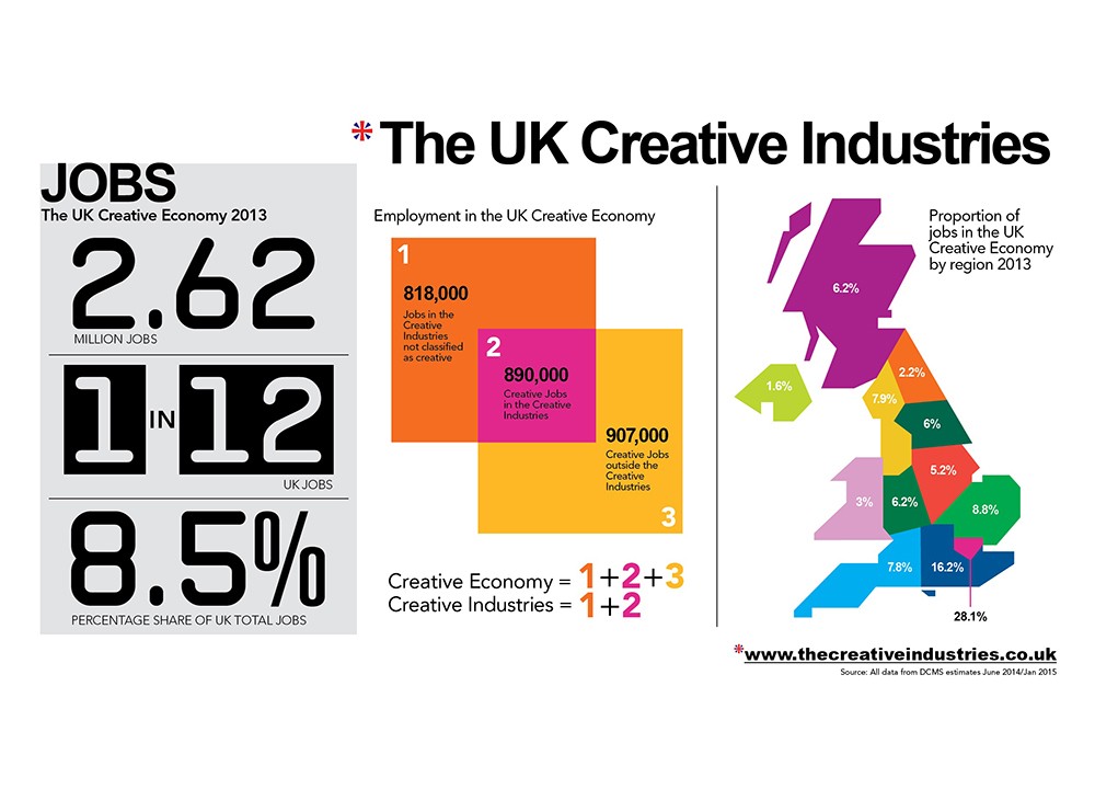 Create UK: Reshaping The UK Economy | The Drum