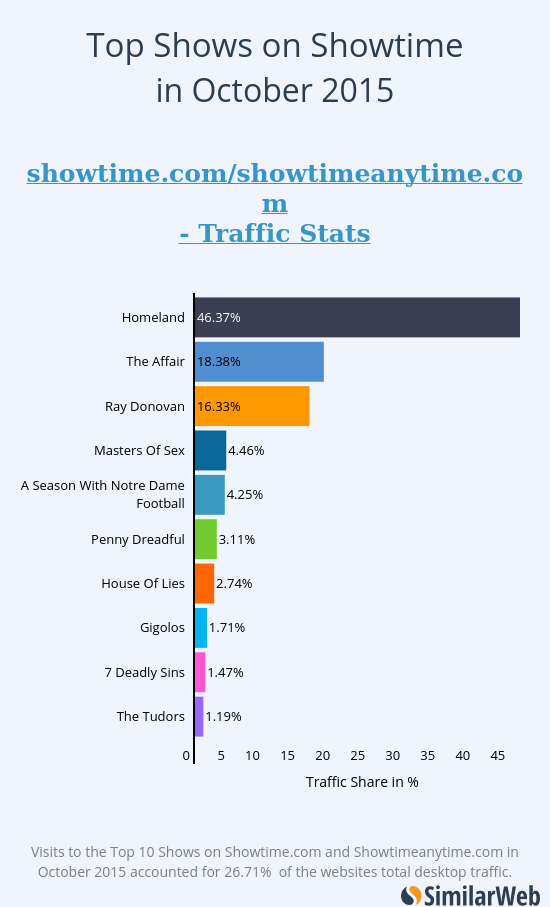 The Top Ten Shows On HBO And Showtime In October 2015 | The Drum
